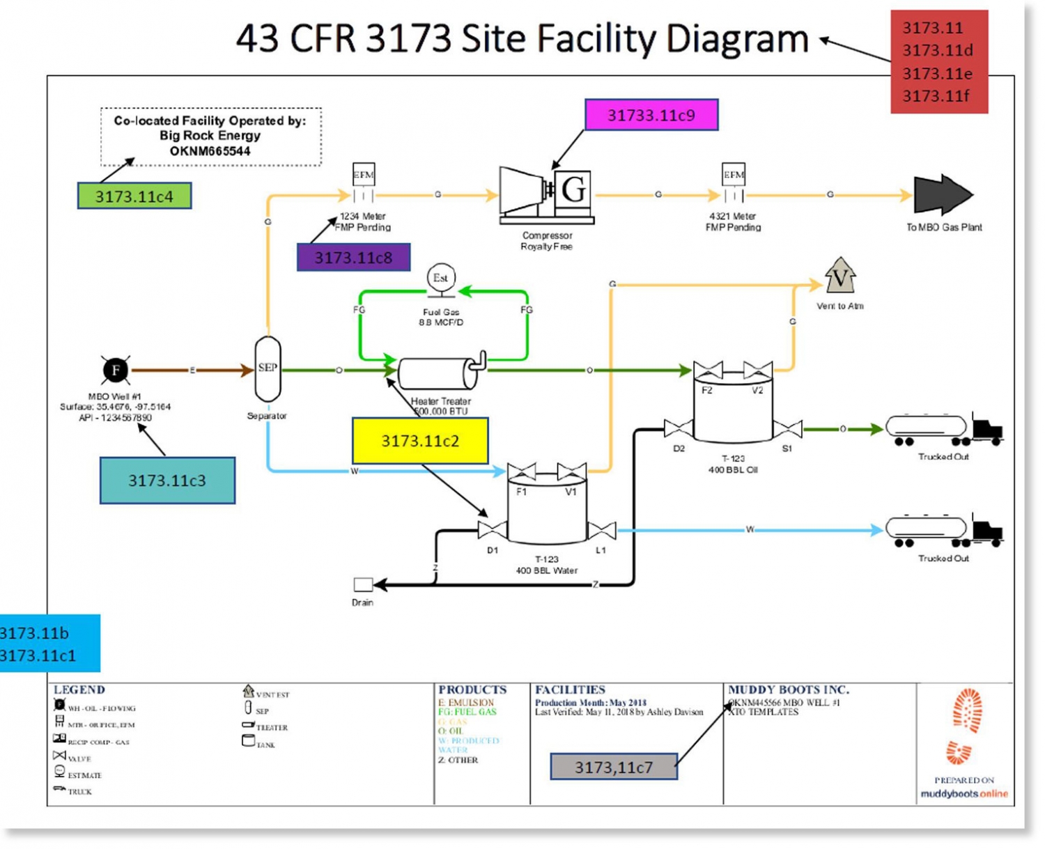 BLM Site Facility Diagrams - MuddyBoots