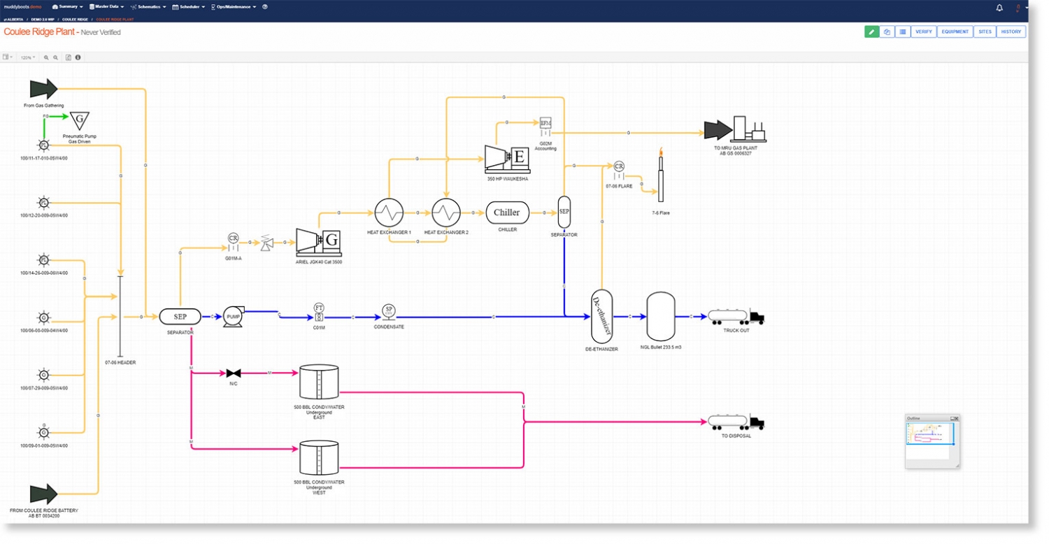 Schematics - MuddyBoots