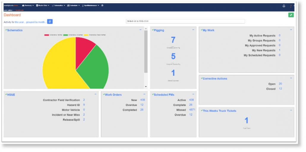 Integrations Dashboard - MuddyBoots